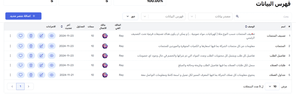 Governata - Smart Data Governance Software